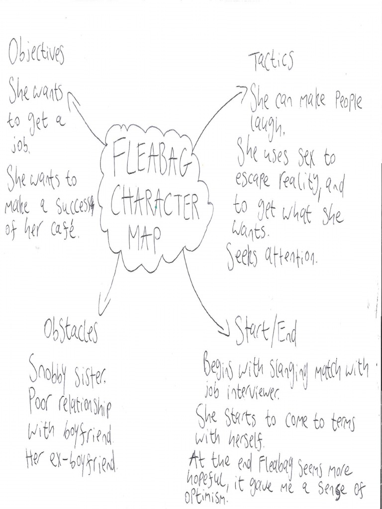 Fleabag Character Map | PDF