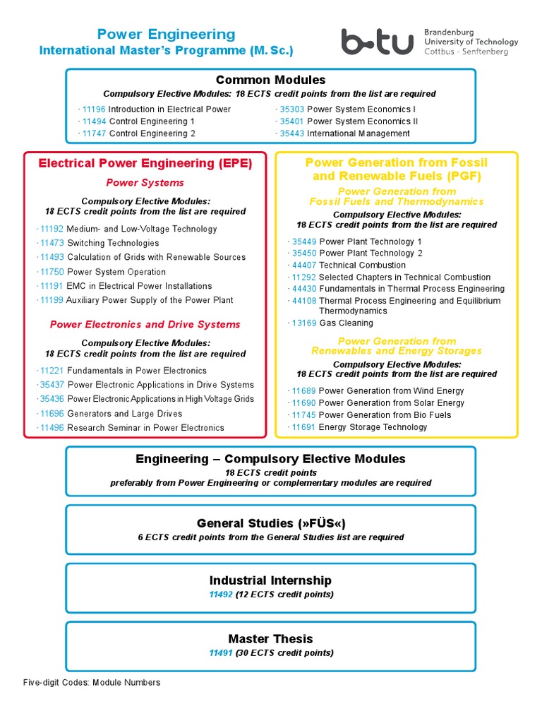 Electrical Power Engineering (EPE) | PDF | Power Station | Power ...