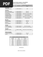 Two-Digit Code Services (Telex and Telephone) and Fault Codes | PDF ...