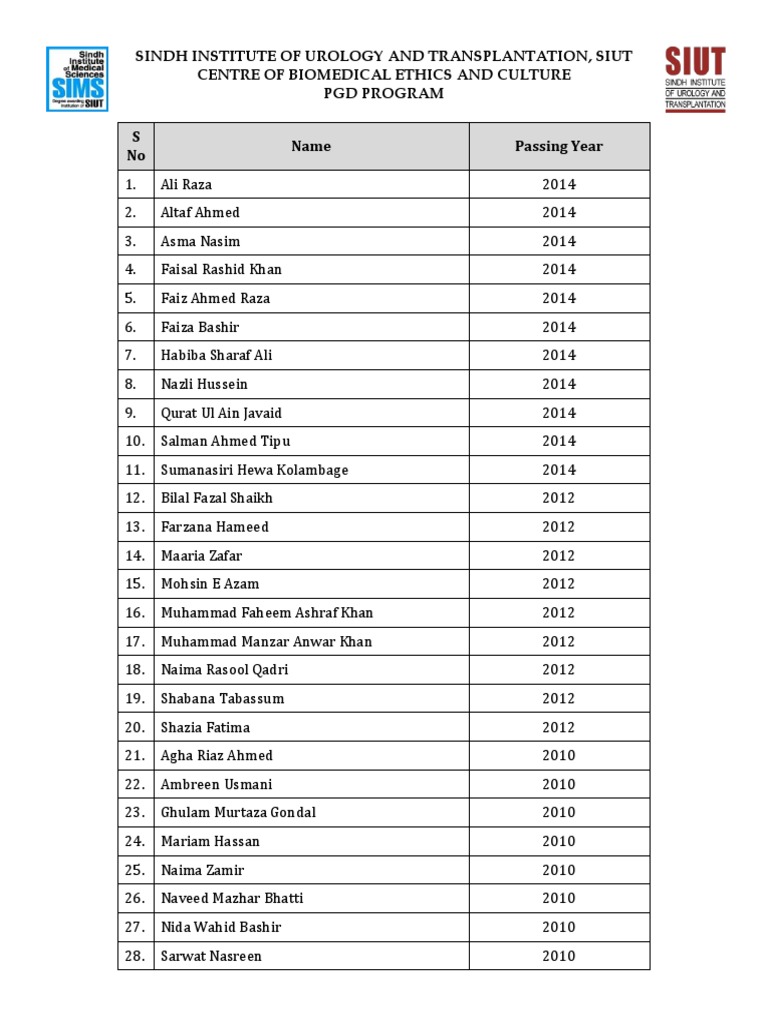 Sindh Institute of Urology and Transplantation, Siut Centre of ...