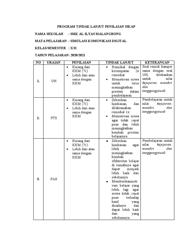 Program Tindak Lanjut Penilaian Sikap | PDF