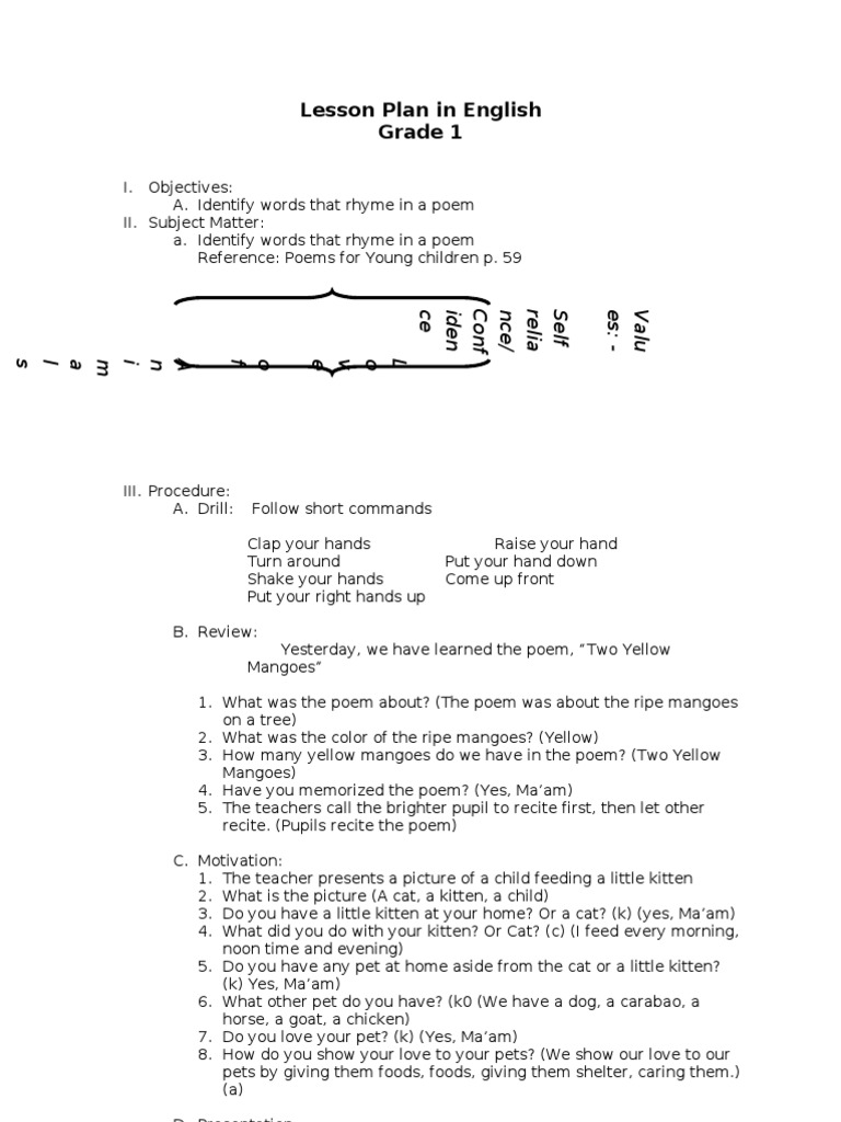 Lesson Plan in English | Poetry