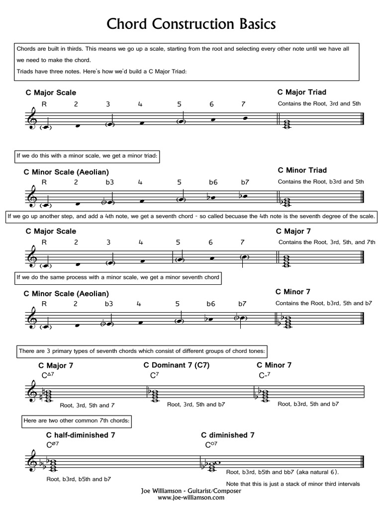 Chord Construction Basics | PDF | Chord (Music) | Minor Scale