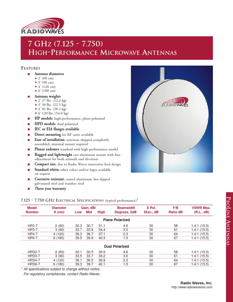 7 GHZ (7.125-7.750) High-Performance | PDF