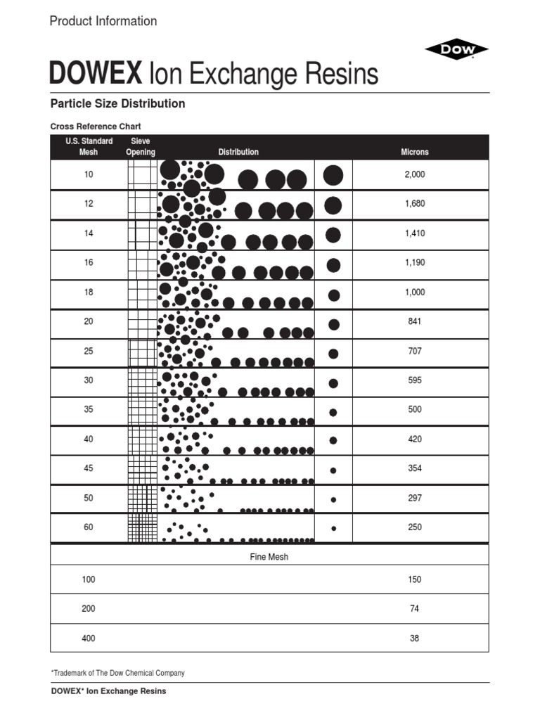 DOWEX Ion Exchange Resins: Product Information | PDF | Chemistry ...