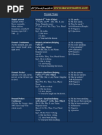 English Tenses Overview and Chart | PDF | Grammatical Tense ...