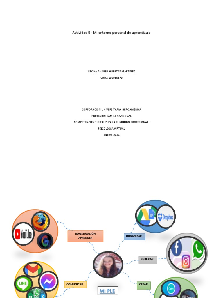 Actividad 5. Mapa Mental. | PDF