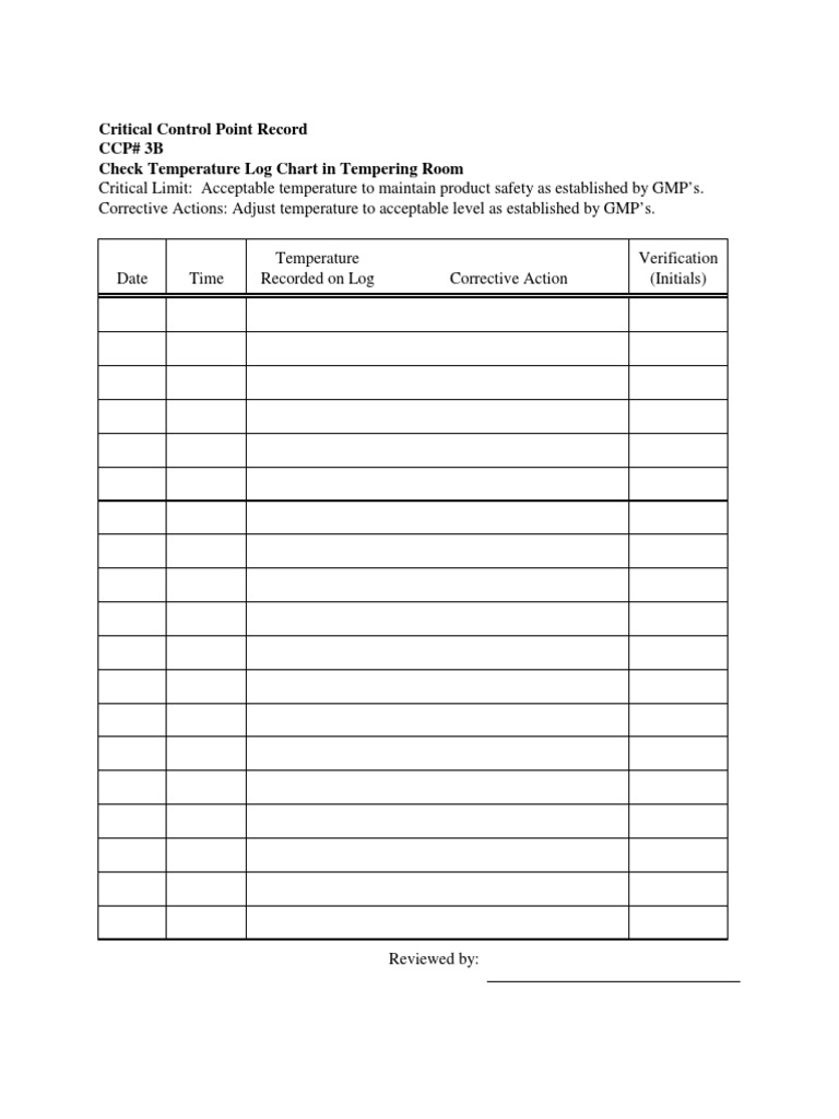 CCP Temperature Control Log | PDF