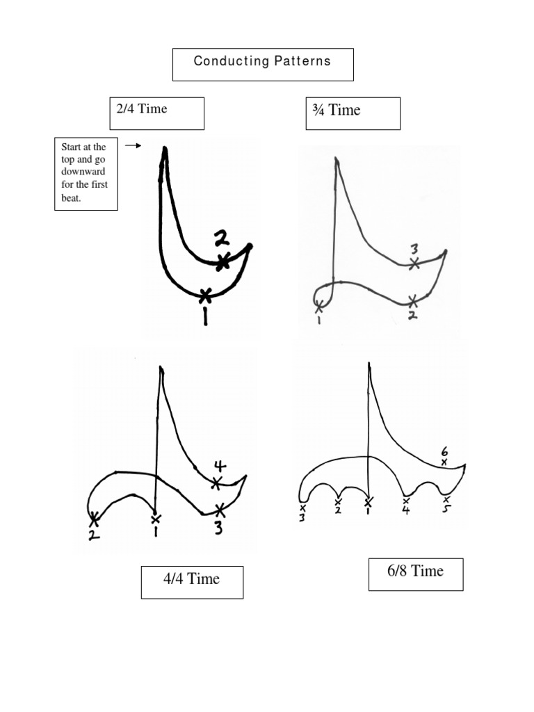 Conducting Patterns | PDF