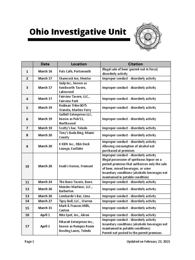 Ohio Investigative Unit - Bars Cited | PDF | Bar | Pub