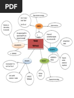 Teme Literare Si Exemple de Texte Asociate | PDF