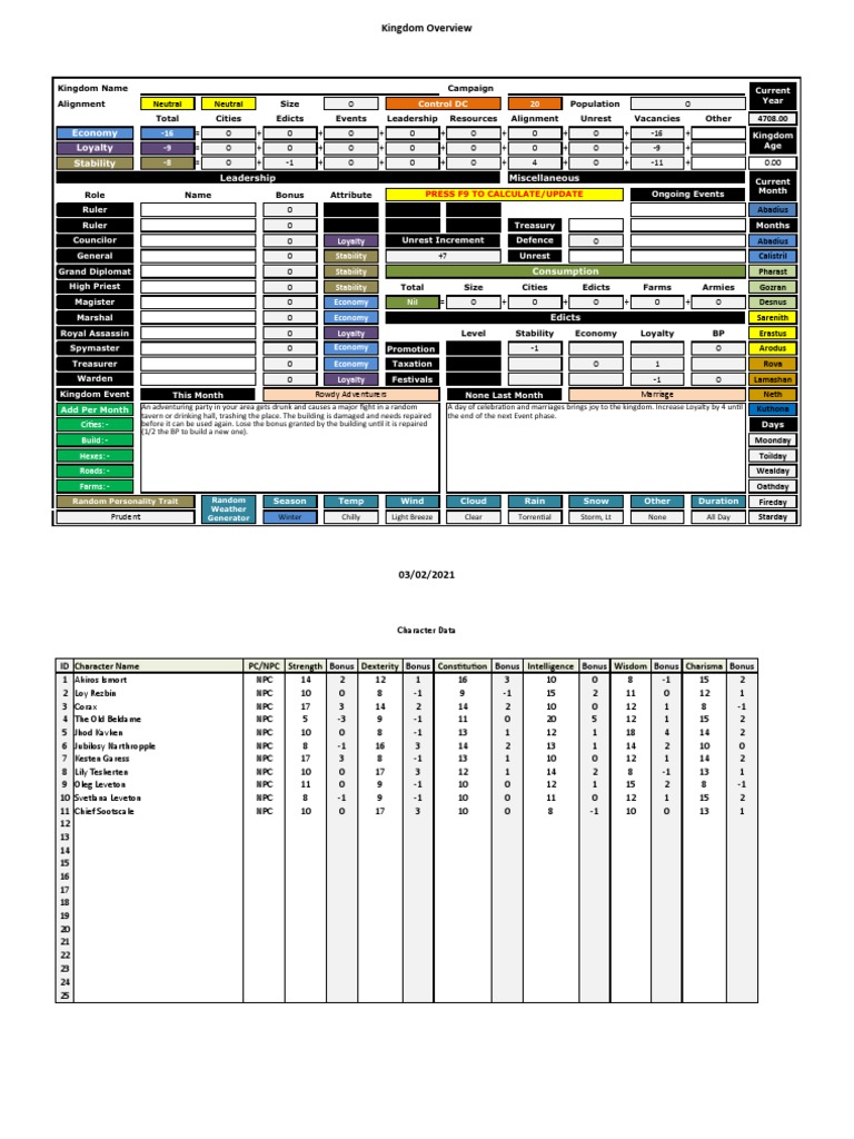 Kingmaker Kingdom Sheet - v3 - 2 | PDF