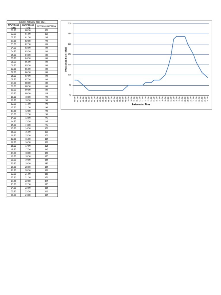 Dispatch Request February 21st, 2021) | PDF