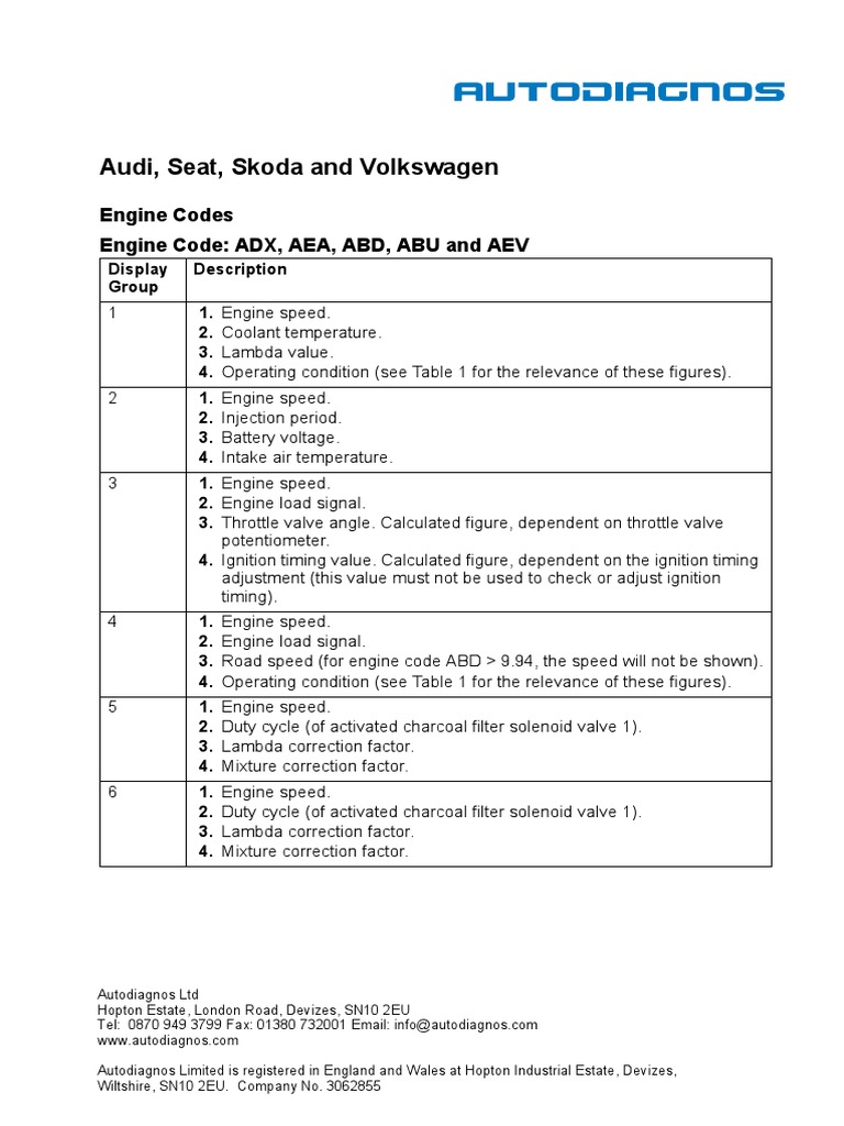 Audi, Seat, Skoda and Volkswagen: Engine Codes Engine Code: ADX, AEA ...
