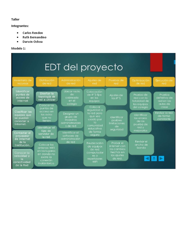 EDT-En Gestión de Proyectos | PDF