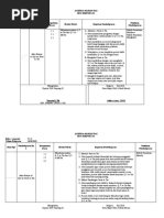 Contoh RPP Deep Learning PAI SD | PDF
