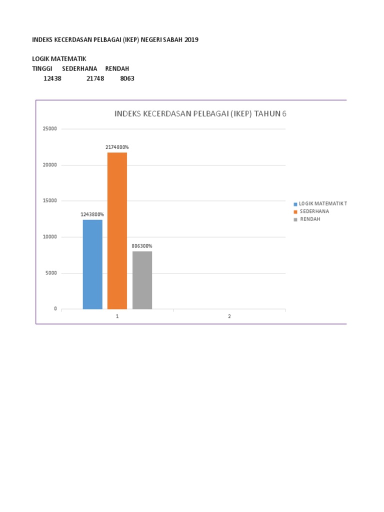 Logik Matematik | PDF