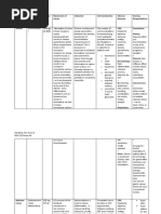 Xerin - Levocetirizine 5mg and Montelukast 10mg Tablets - SMPC | PDF