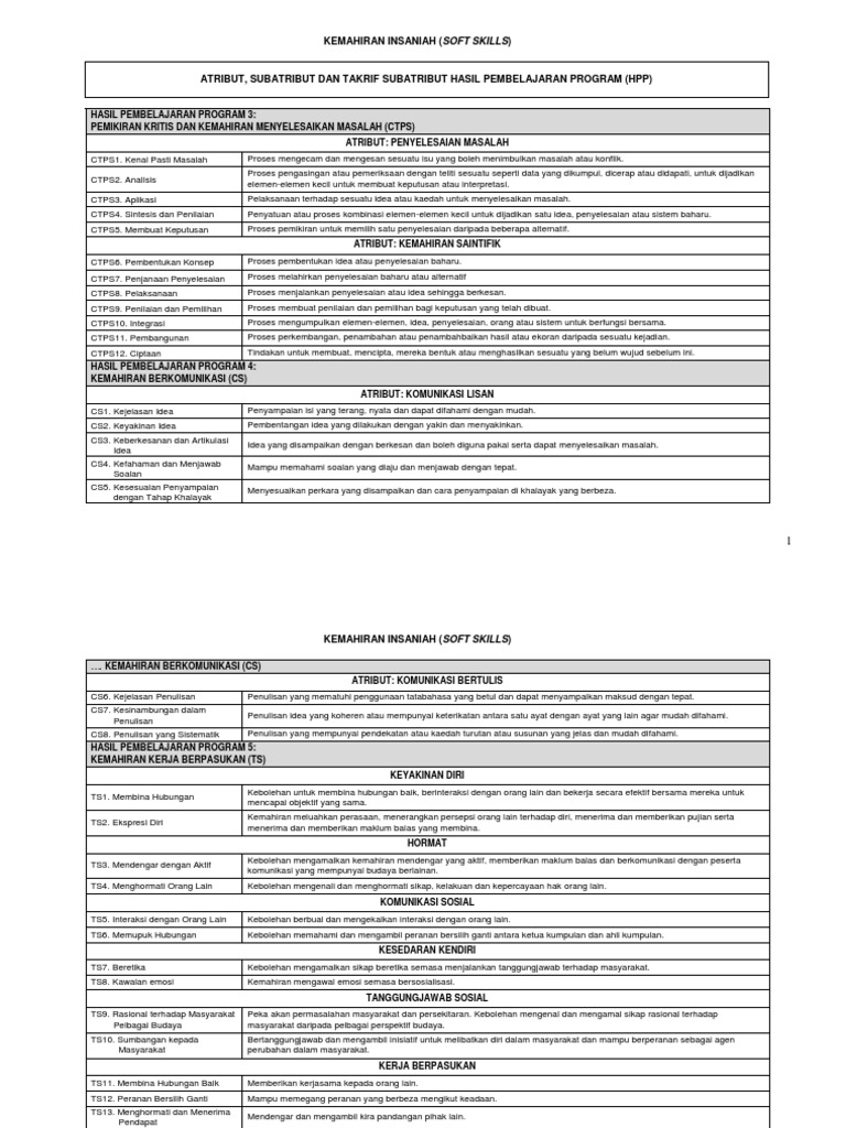 Kemahiran Insaniah | PDF