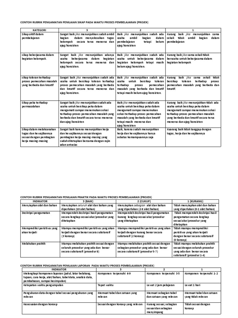 Contoh RUBRIK | PDF