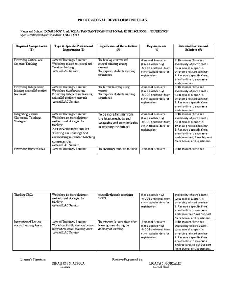 Assignment No. 2 - Professional Development Plans - Template - Module 2 ...