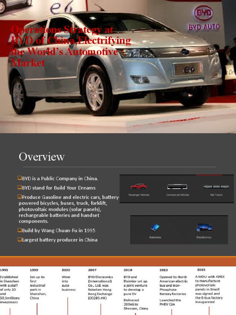 Operations Strategy at BYD of China, Electrifying The World's ...