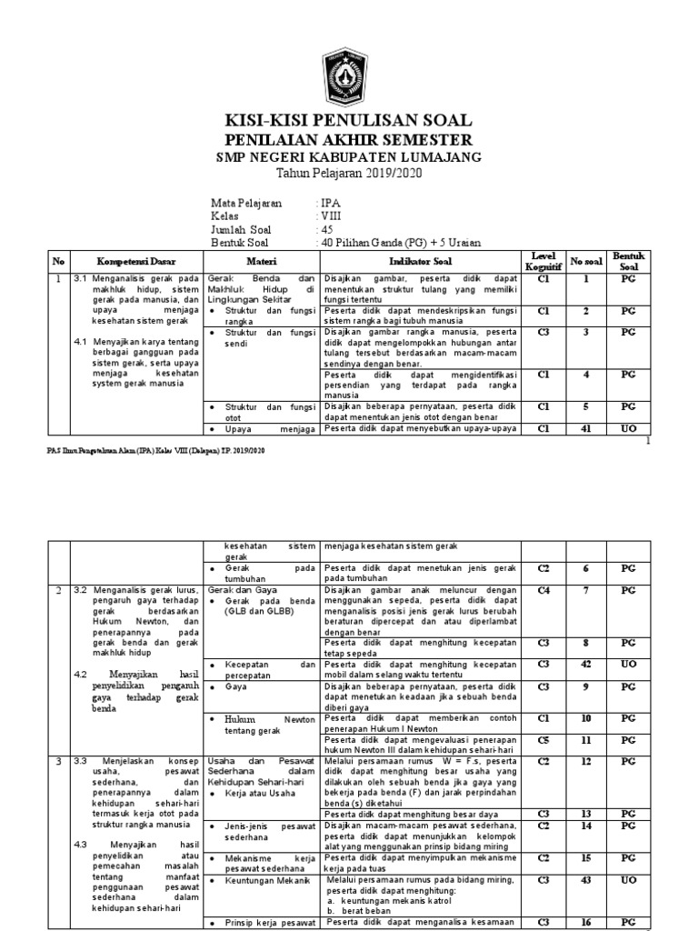 Format Kisi-Kisi Soal | PDF