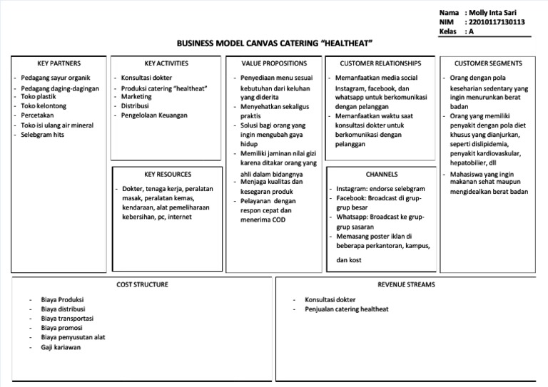 PDF Business Model Canvas Catering DD | PDF
