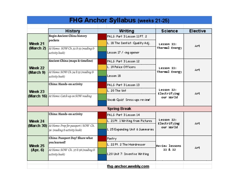 Anchor Syllabus 2020 2021 - Weeks 21-25 | PDF | Curriculum | Teaching ...