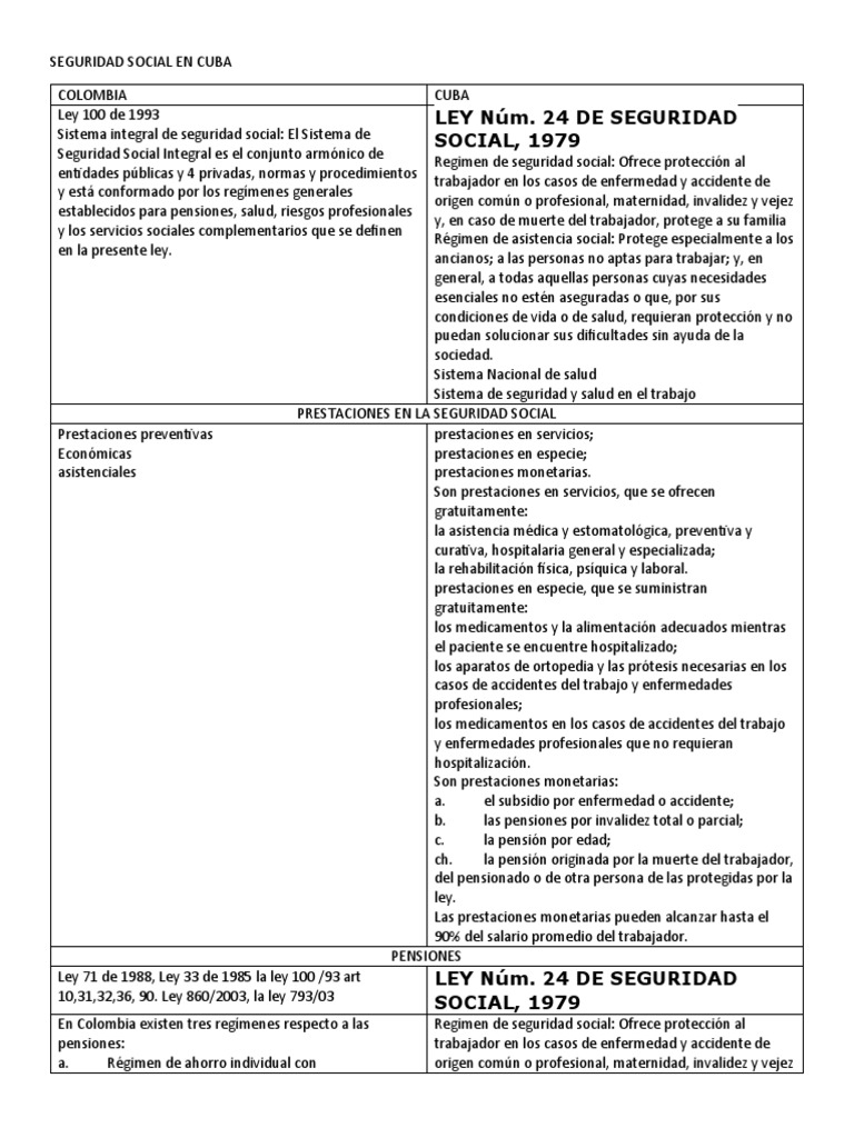 Seguridad Social en Cuba | PDF | Bienestar | Pensión