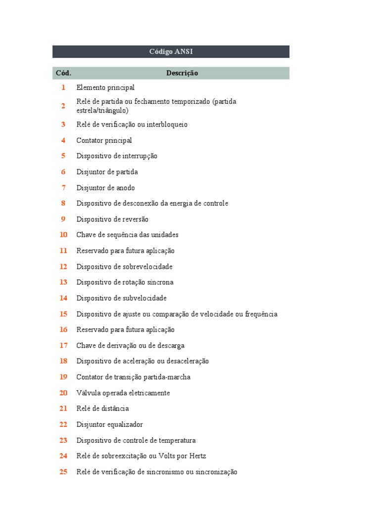 Código ANSI | PDF | Relé | Corrente direta