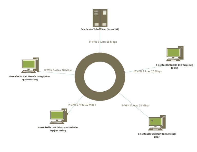 Topologi VPN IP | PDF