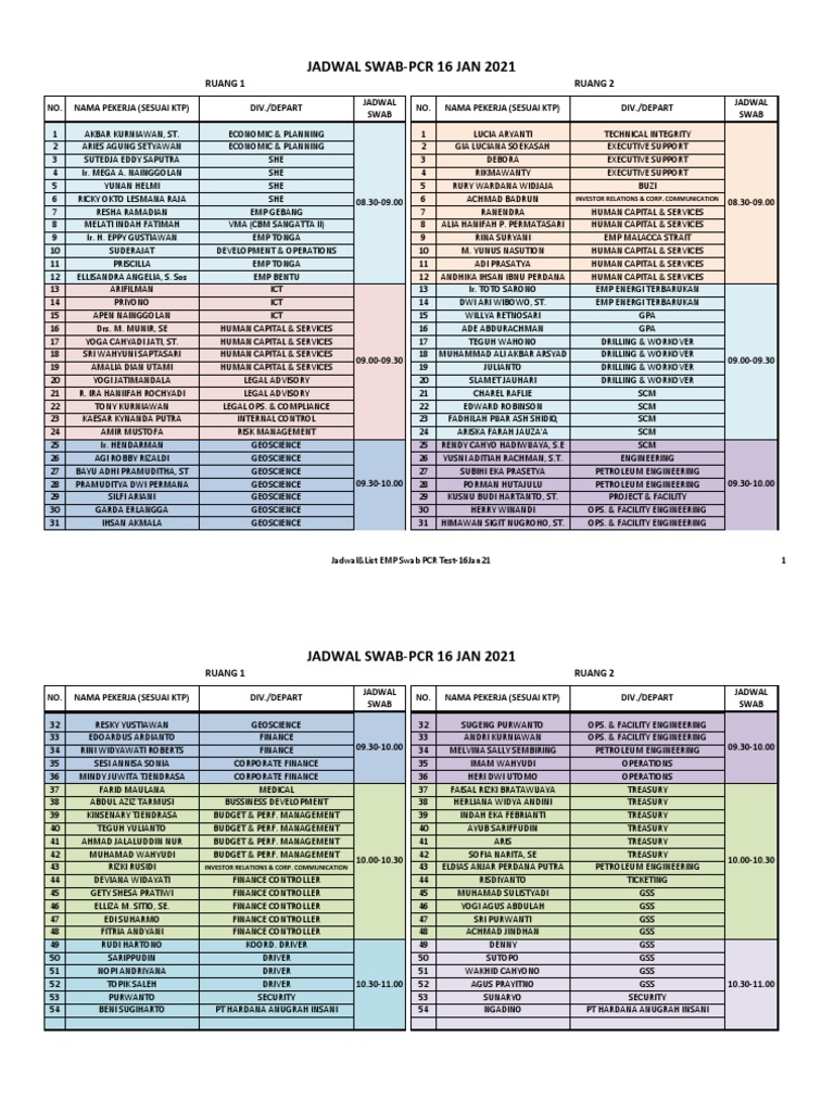 Jadwal&List EMP Swab PCR Test-16Jan21 PDF | PDF