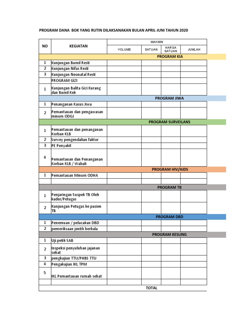 Perubahan Anggaran BOK 2020 UNTUK PENGALIHAN DANA APD | PDF