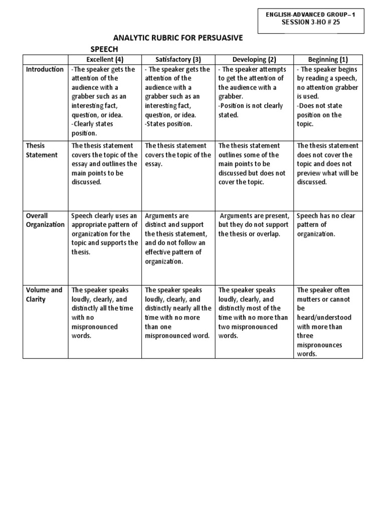 Final Analytic Rubric For Persuasive Speech | PDF | Essays | Human ...