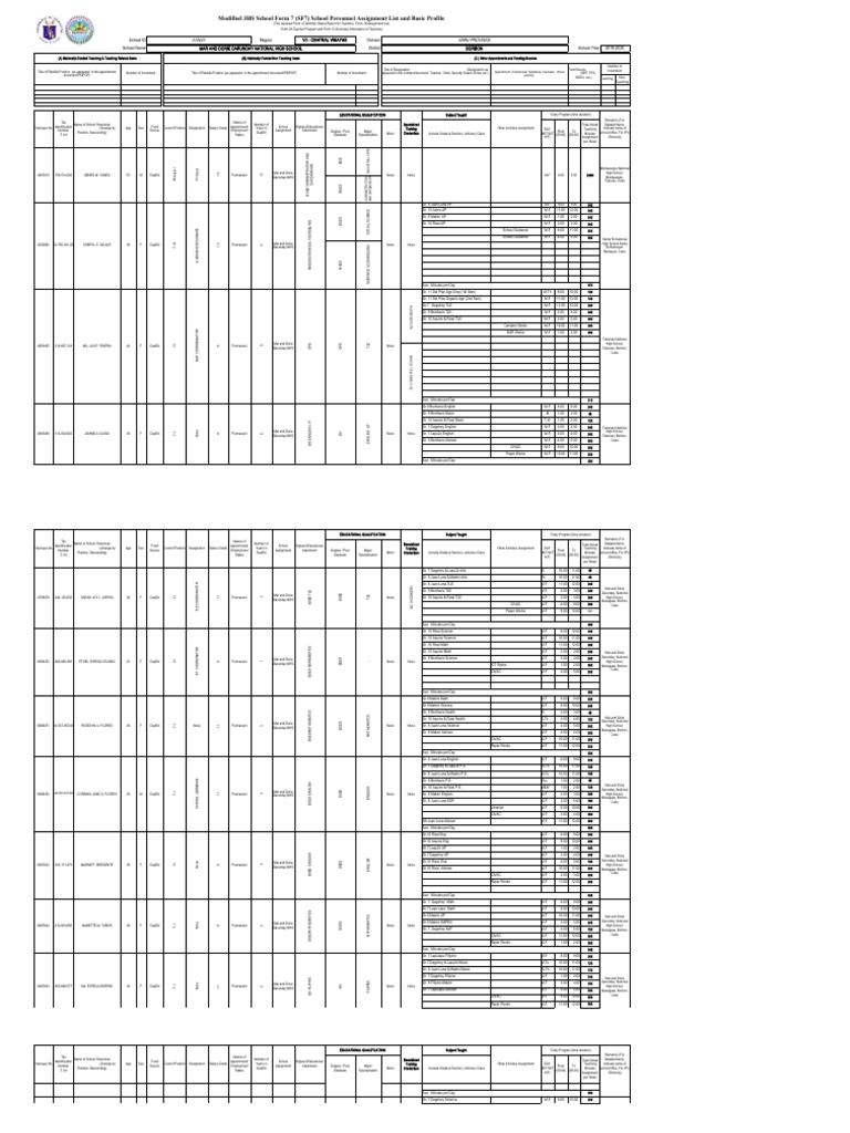 Modified JHS School Form 7 (SF7) School Personnel Assignment List and Basic Profile | PDF ...