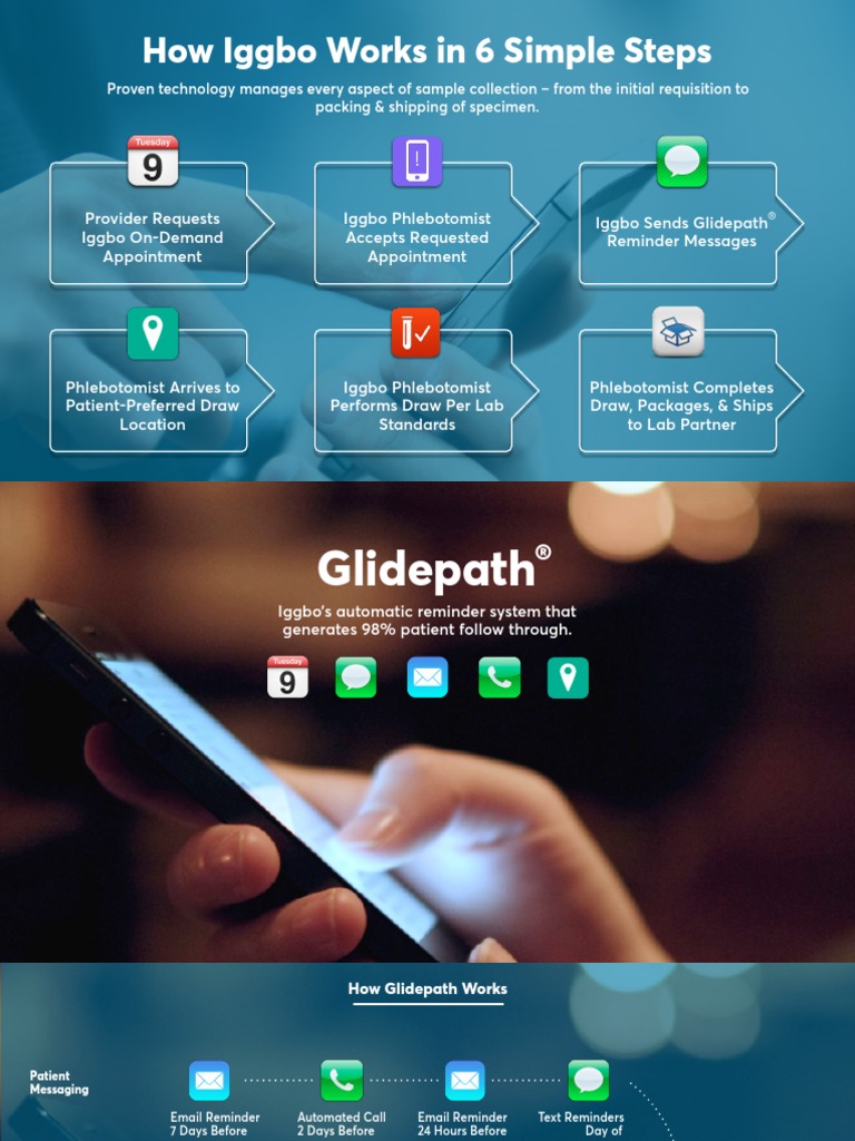 How Iggbo Works in 6 Simple Steps | PDF