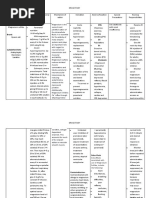 F-DAR Focus Charting Guide for Nurses | PDF | Nursing | Clinical Medicine