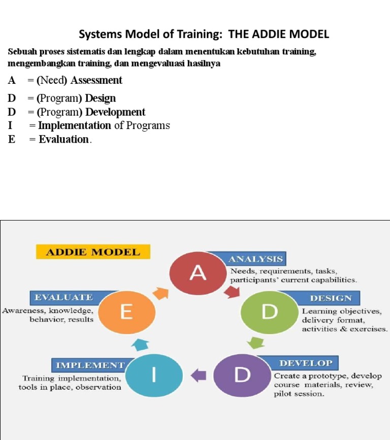 Systems Model of Training | PDF
