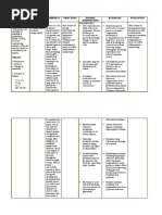 Student Nurses' Community: Nursing Care Plan Assessment Diagnosis ...