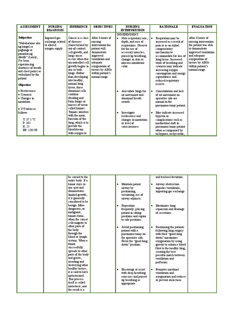 Assessment Nursing Diagnosis Inference Objectives Nursing Intervention Rationale Evaluation ...