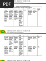PEAC Certification and Recertification Guide | PDF | Certification ...
