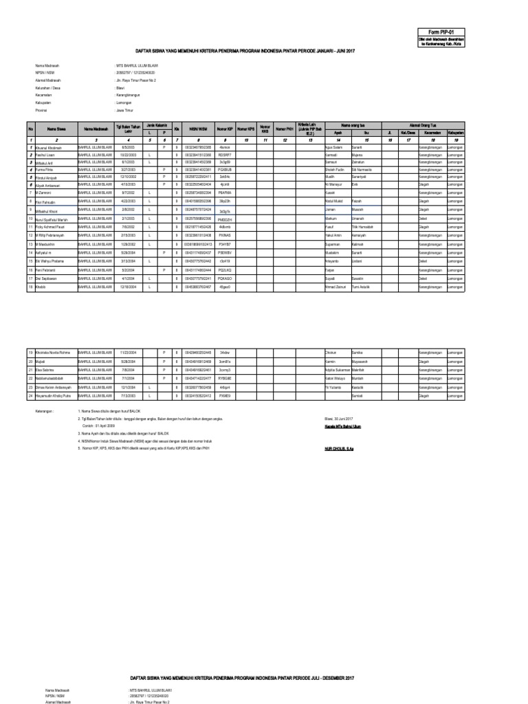 03a - Lampiran SK PIP | PDF