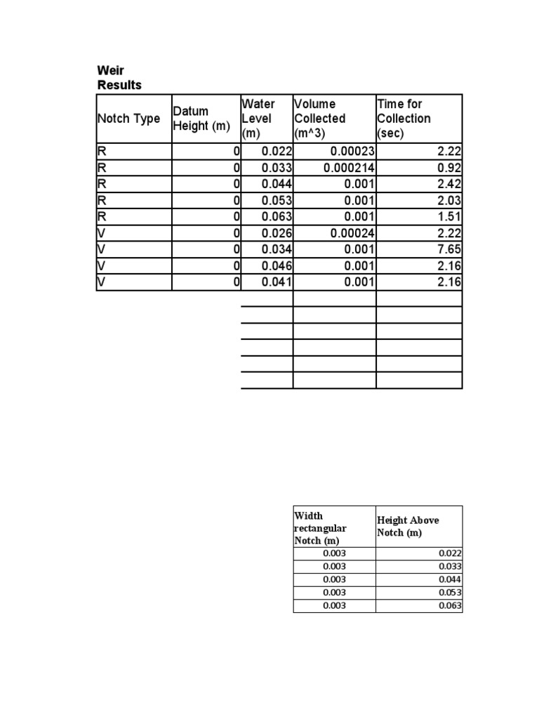Lab Weir | PDF | Soft Matter | Dynamics (Mechanics)