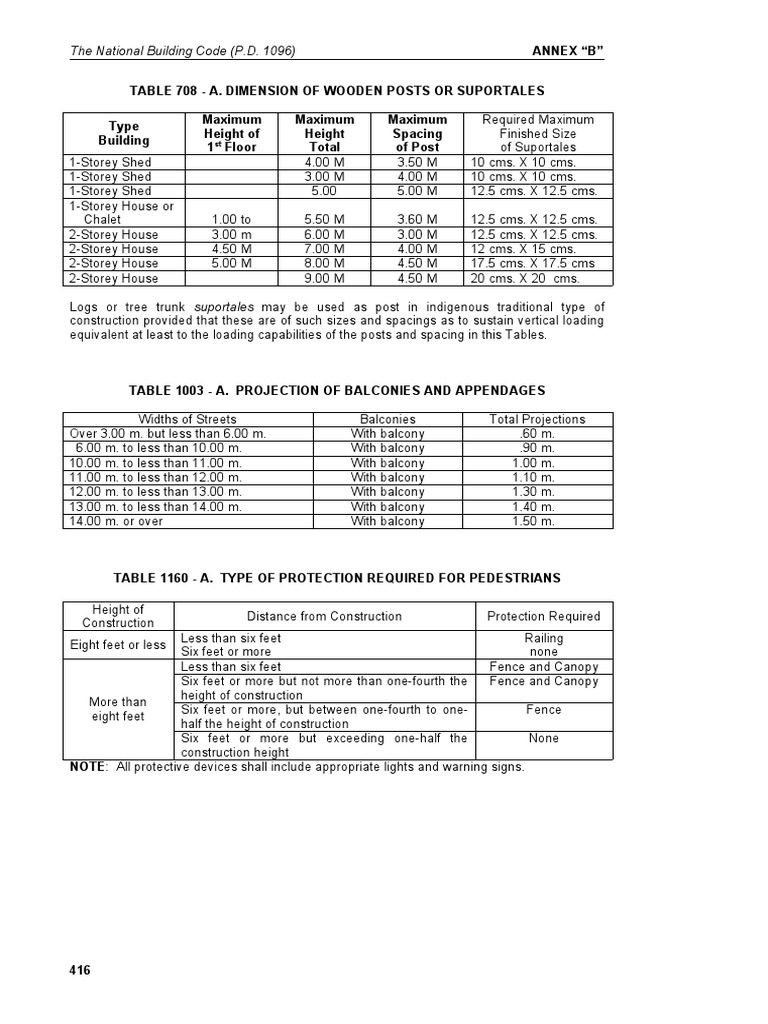 Annex B (Book Format) | PDF