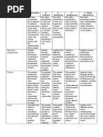First Aid Performance Evaluation Criteria | PDF | Human Communication ...