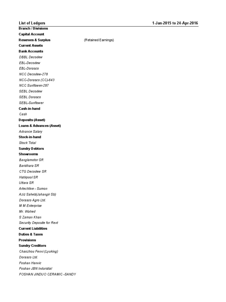 List of Ledgers | Download Free PDF | Fee | Banks