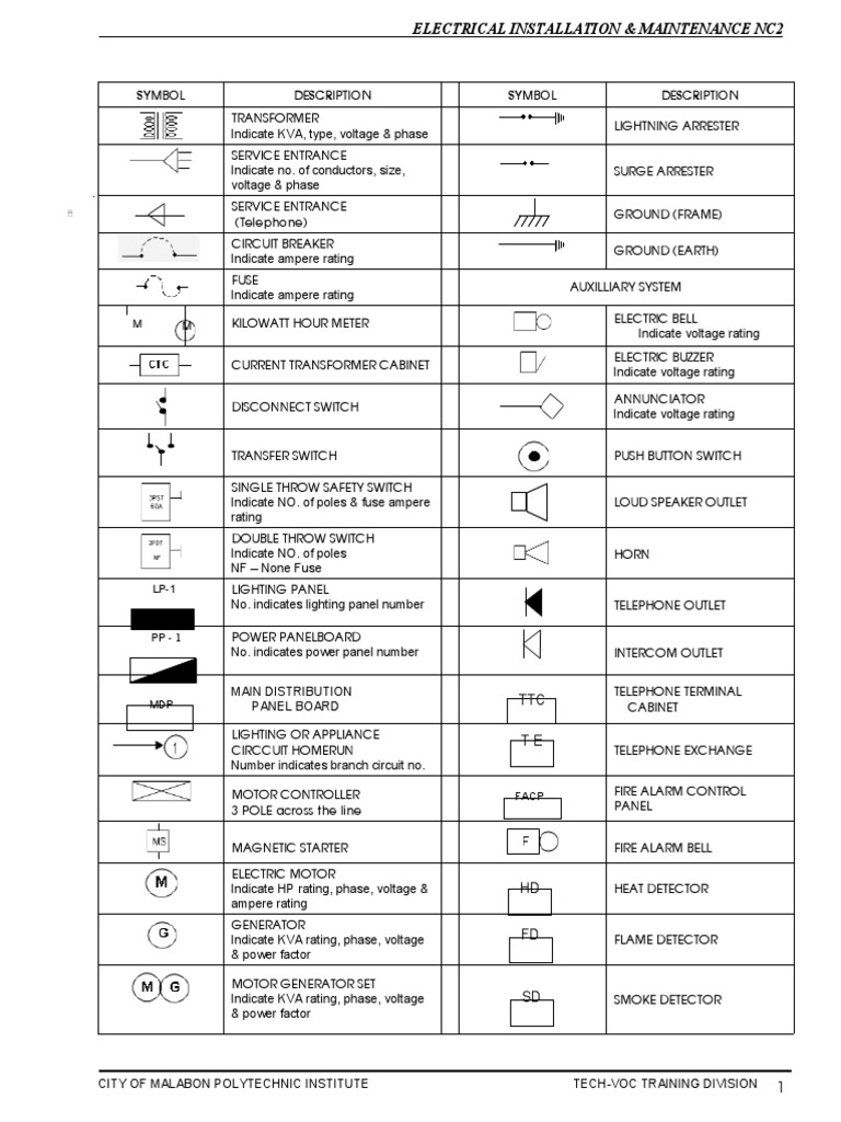 Symbol Description Symbol Description: TTC TE | PDF | Switch | Electricity