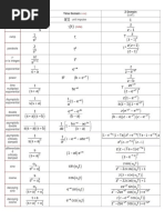Table of Laplace and Z Transforms | PDF | Laplace Transform ...