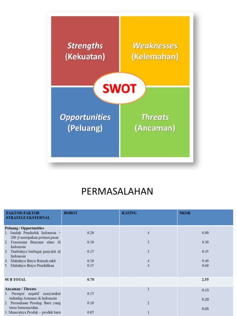 Analisis SWOT Toko Kue dan Strategi | PDF